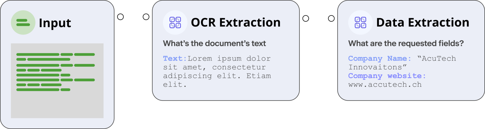 AI Automation - AI in a Box